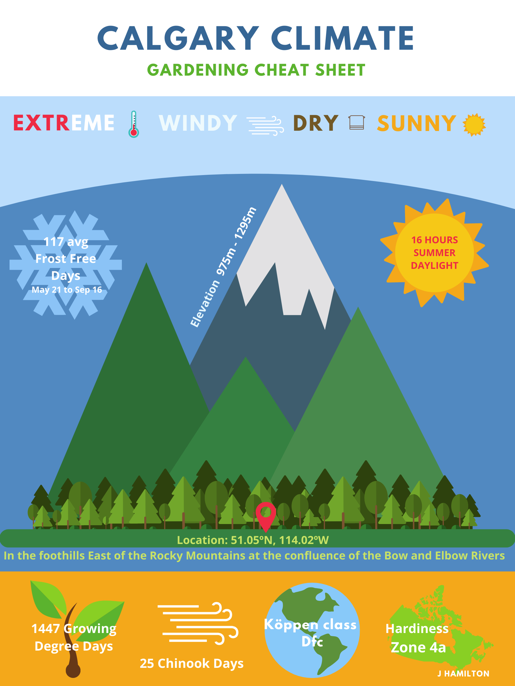 Calgary Climate – Common Ground Garden Society